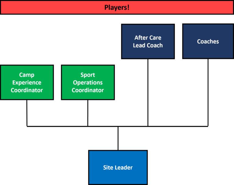 Talent FAQ - Headfirst Companies