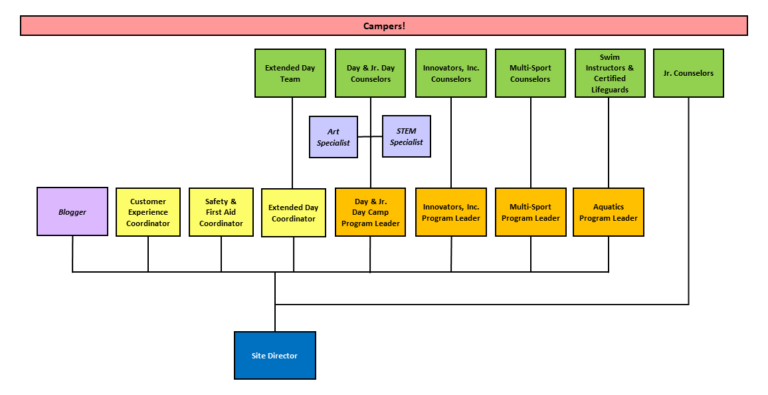 Talent FAQ - Headfirst Companies